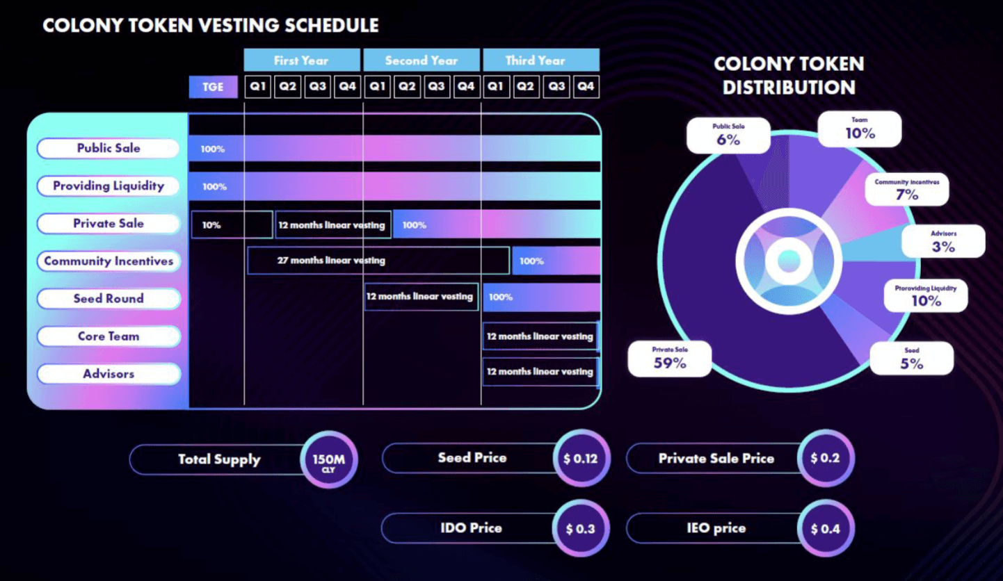 Colony Token - MEXC Launchpad Review • MEXC Blog