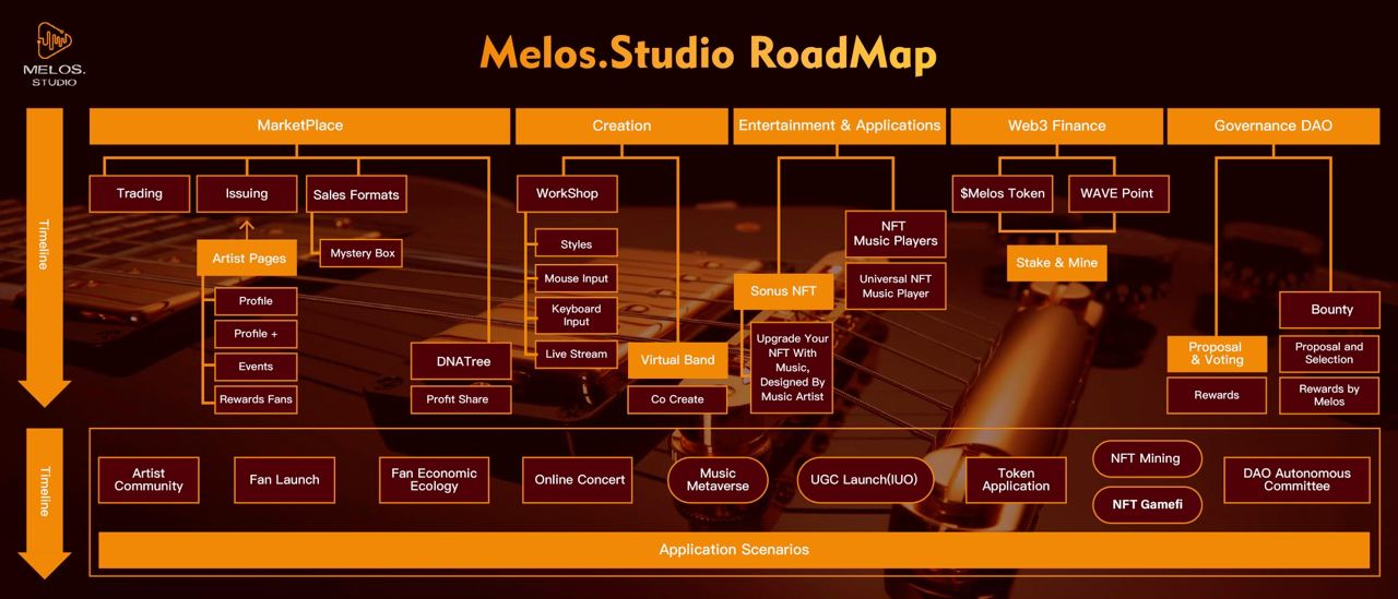 Melos Token Review - Music in NFT • MEXC Blog