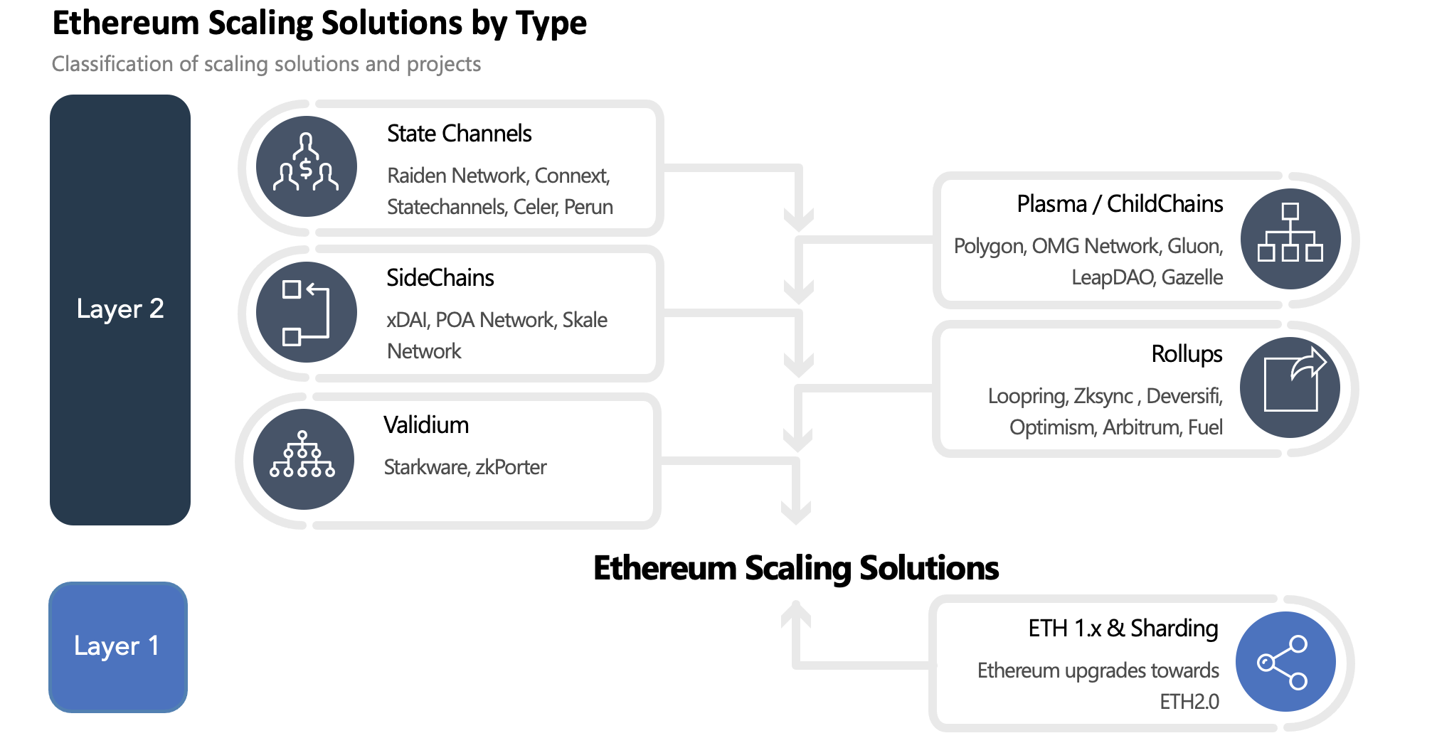 What is Layer 2 • MEXC Blog