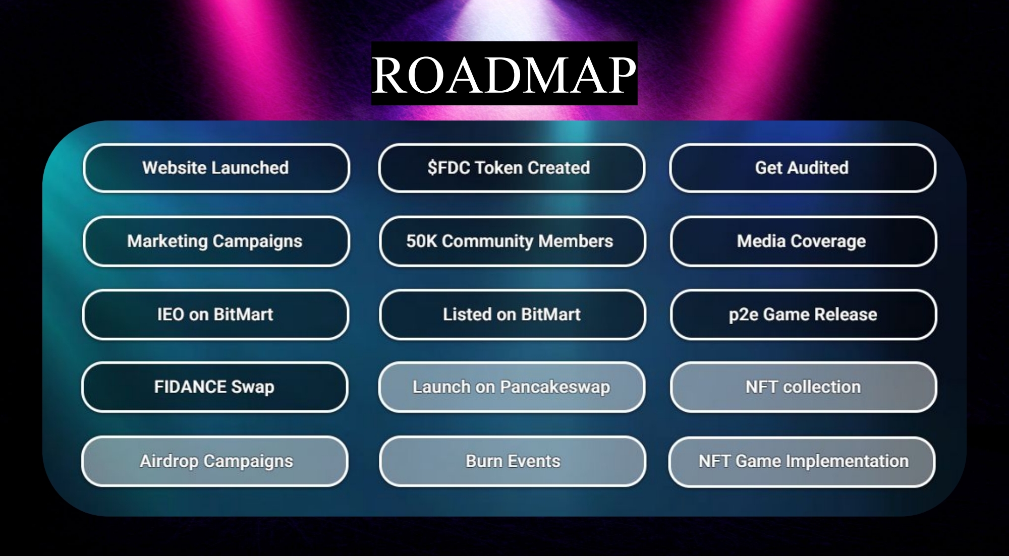 What is Fidance (FDC)? • MEXC Blog