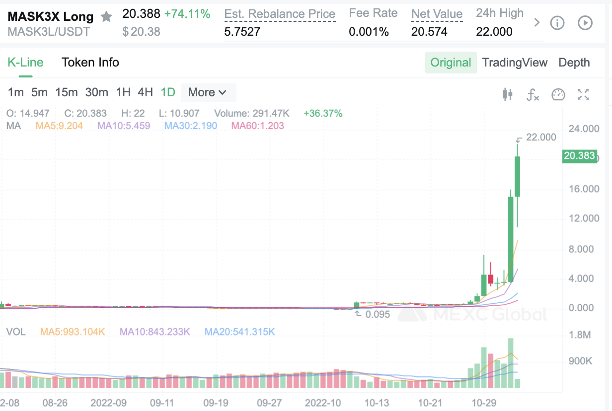 What is Mask Network (MASK) • MEXC Blog