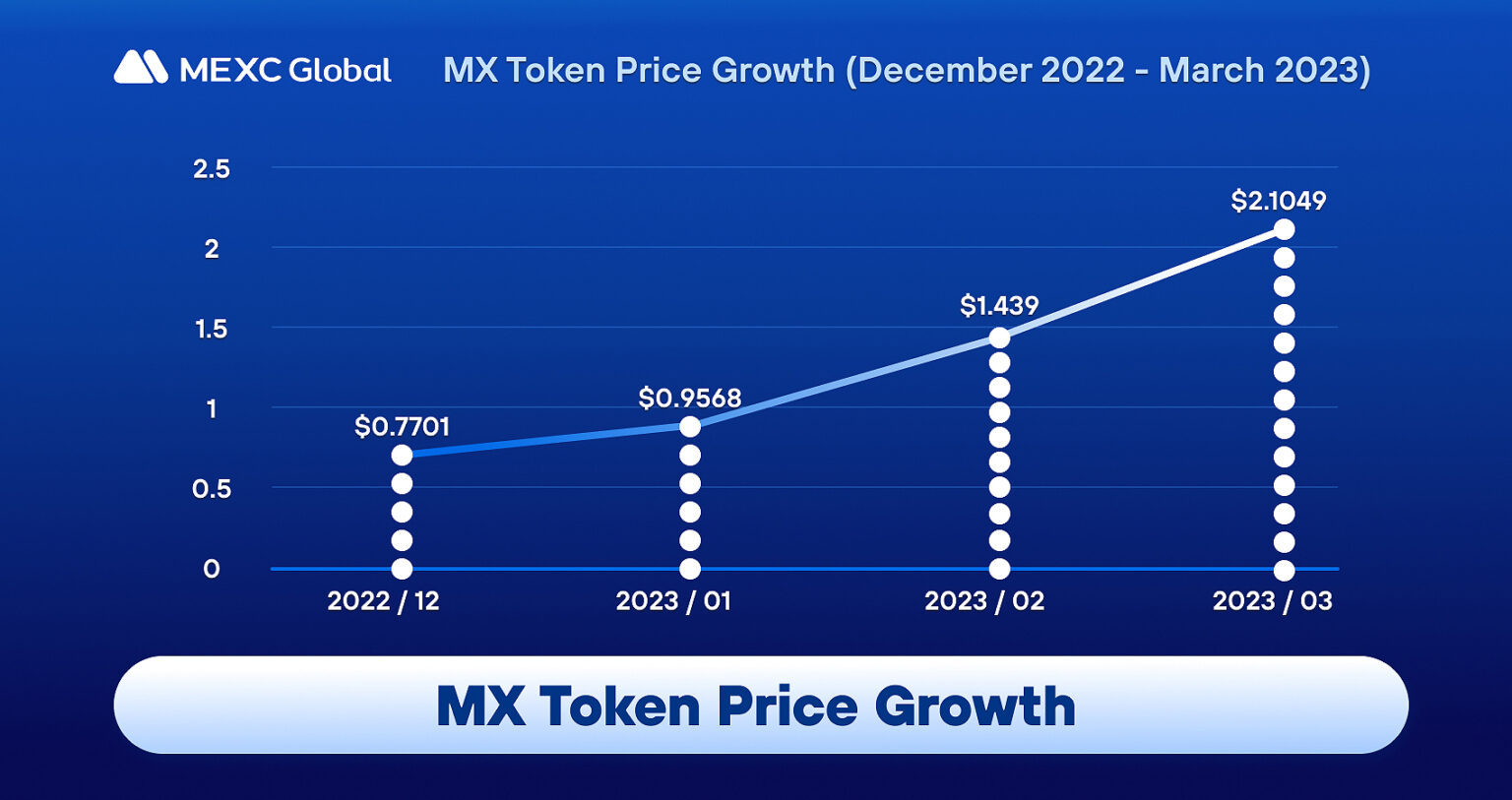Mexc Research Mx Token Usage And How Does It Contribute To Overall