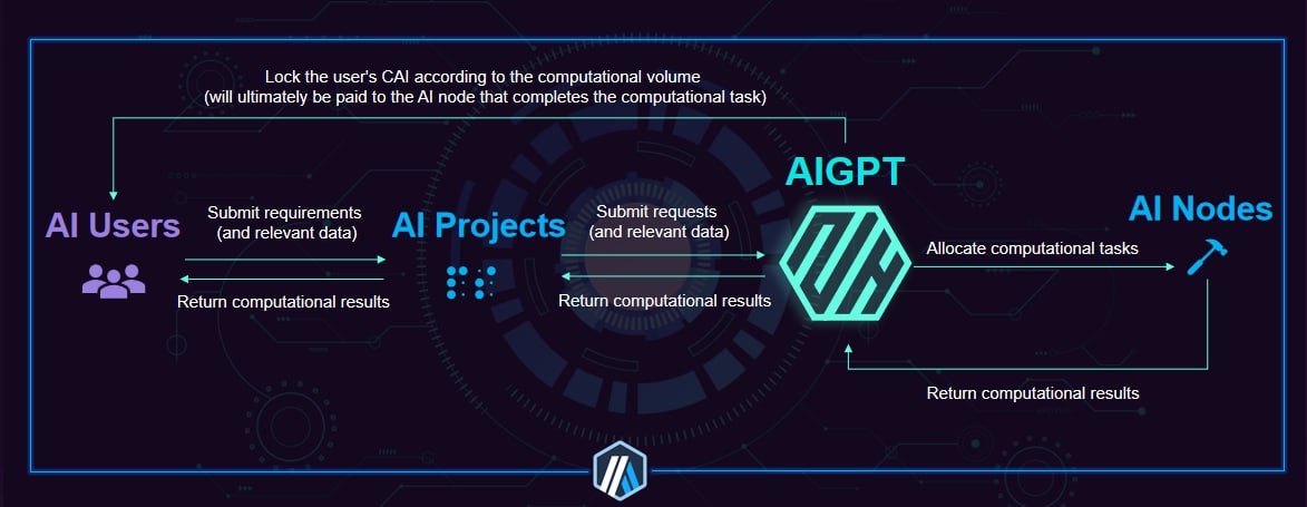 What is AIGPT (CRB) • MEXC Blog