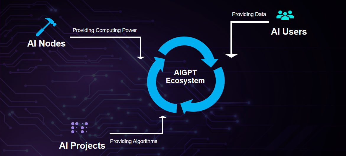 What is AIGPT (CRB) • MEXC Blog