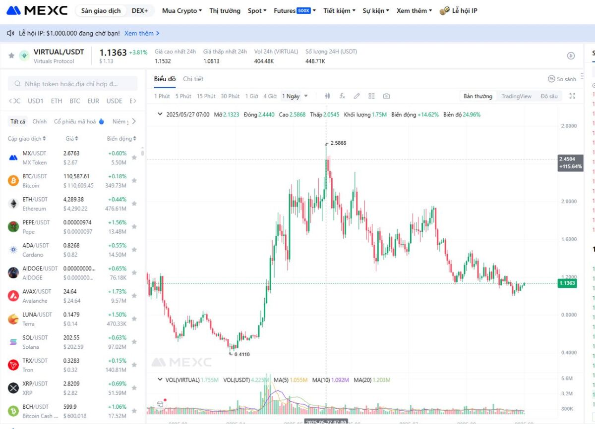 Хеджирлеу деген не? Криптодағы тәуекелді хеджирлеу стратегияларын қалай қолдануға болады?