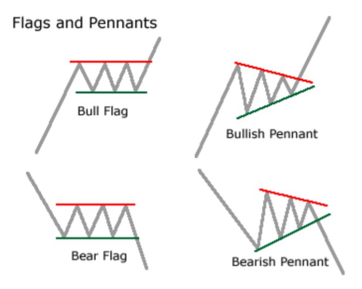 How To Do Futures Trading Effectively In 2026: A Complete Beginner’s ...